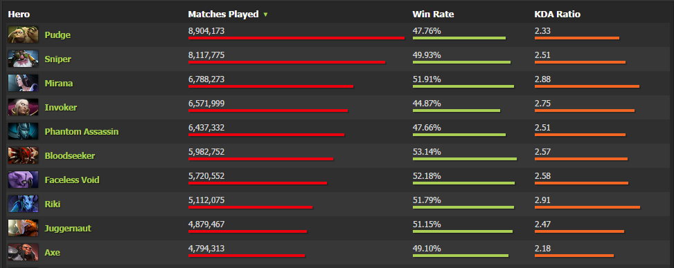 The Importance of Character Design - Part 1 - CyberPowerPC