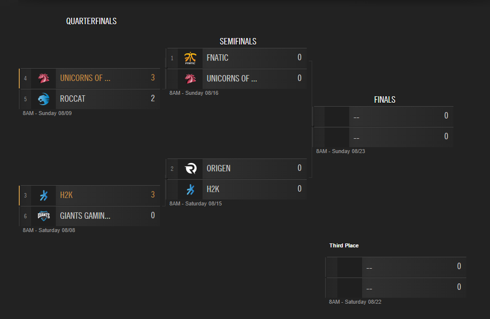 EU LCS Quarter Finals Recap - CyberPowerPC