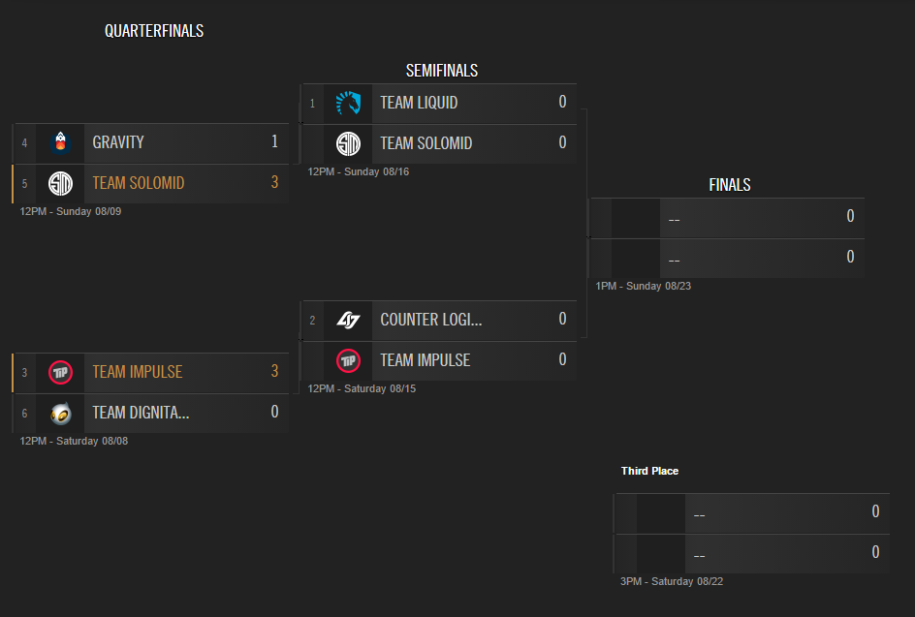 NA LCS Quarter Finals Recap - CyberPowerPC