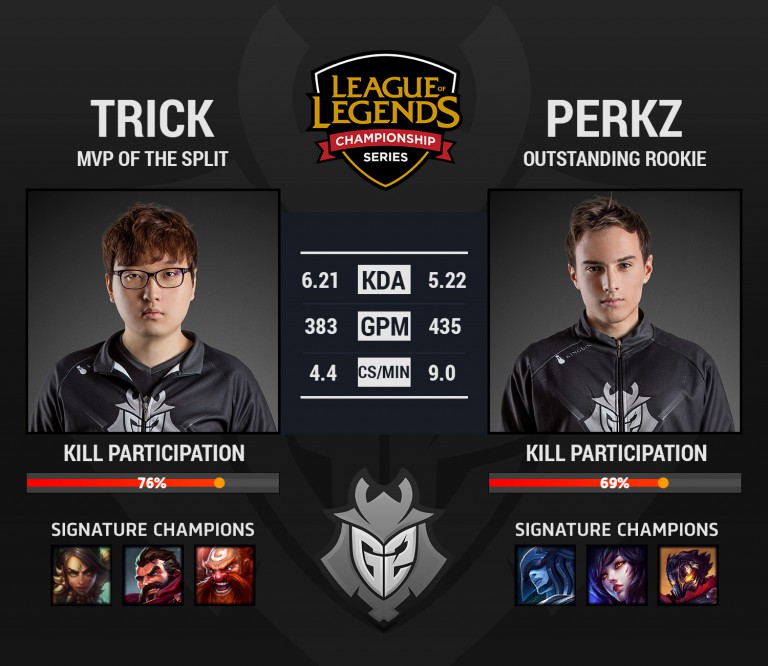 Surprises in LCS Semifinals - CyberPowerPC