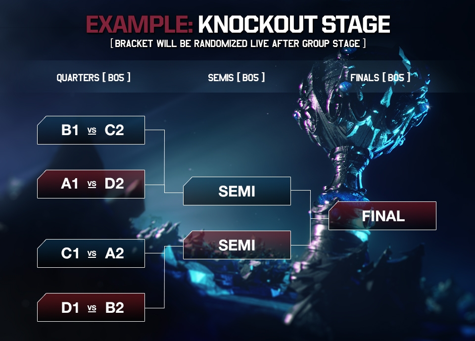 Quarterfinal brackets set for Worlds - CyberPowerPC