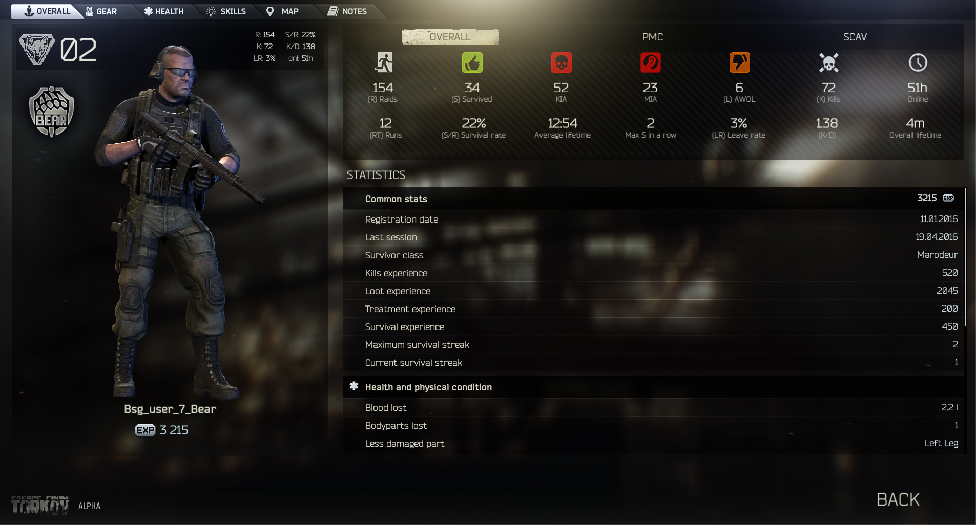 Escape From Tarkov (Alpha) Review – The Future of Action/RPG MMO’s ...