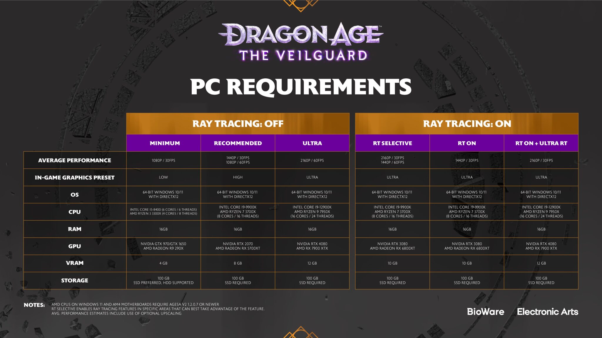 Best Gaming PCs for Dragon Age: The Veilguard - CyberPowerPC