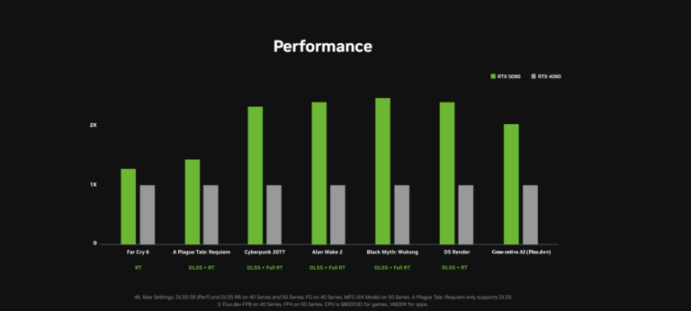 The NVIDIA GeForce RTX 5090 - The New King of GPUs at CyberPowerPC ...