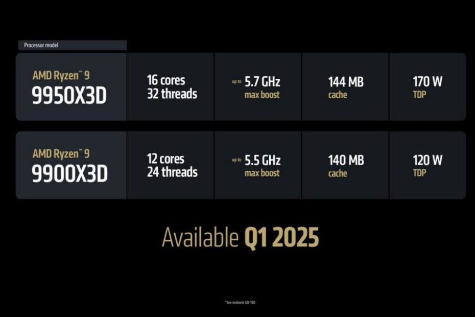 RDNA 4 GPUs and New Ryzen X3D Processors Announced by AMD - CES 2025 ...