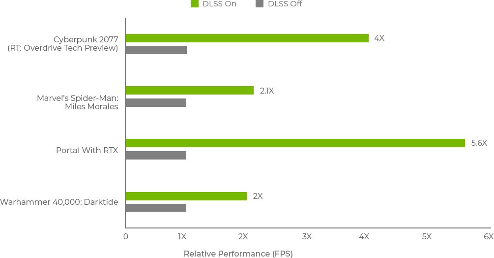 Nvidia RTX Studio - PCs for Creators | CyberPowerPC